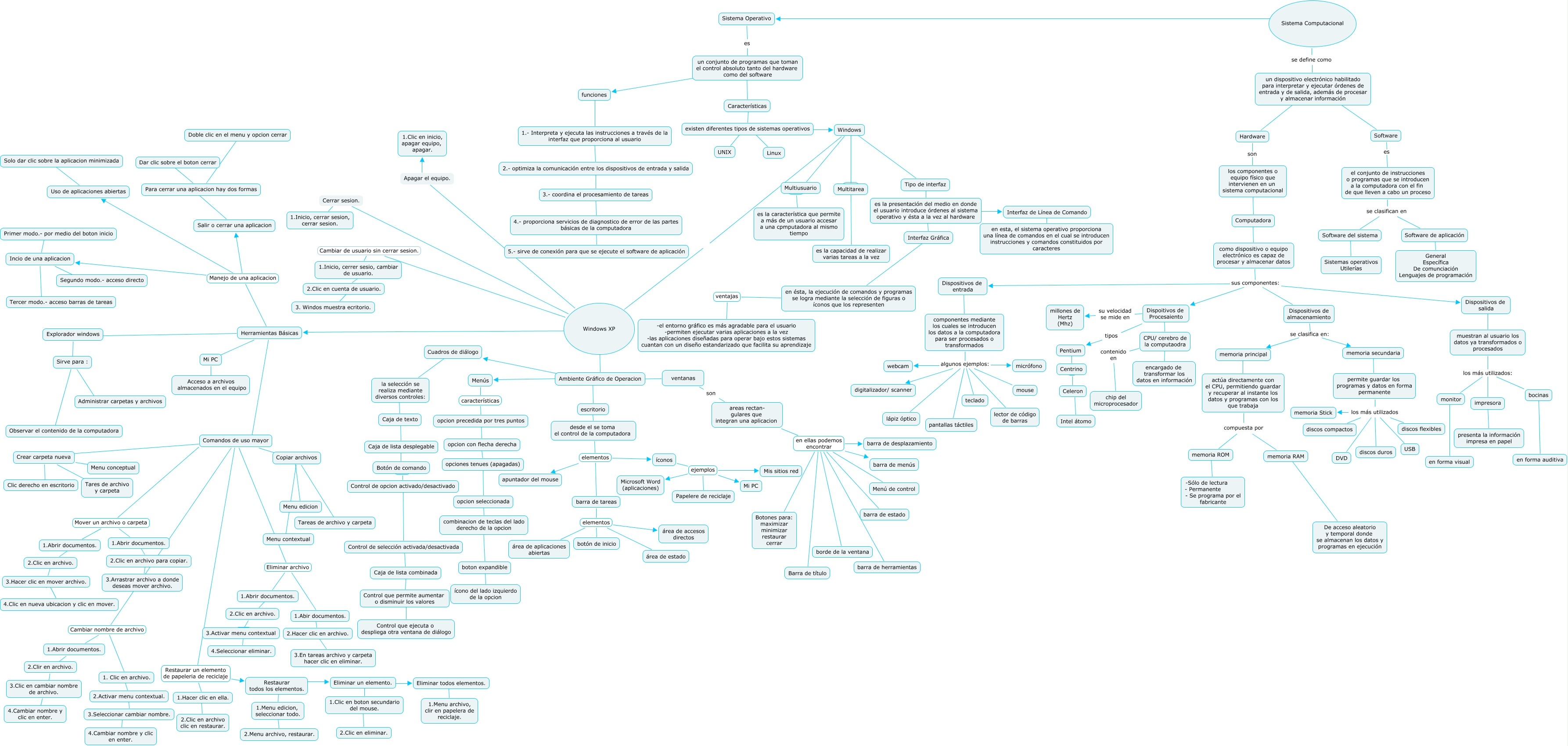 TIC unidad 1 en equipo